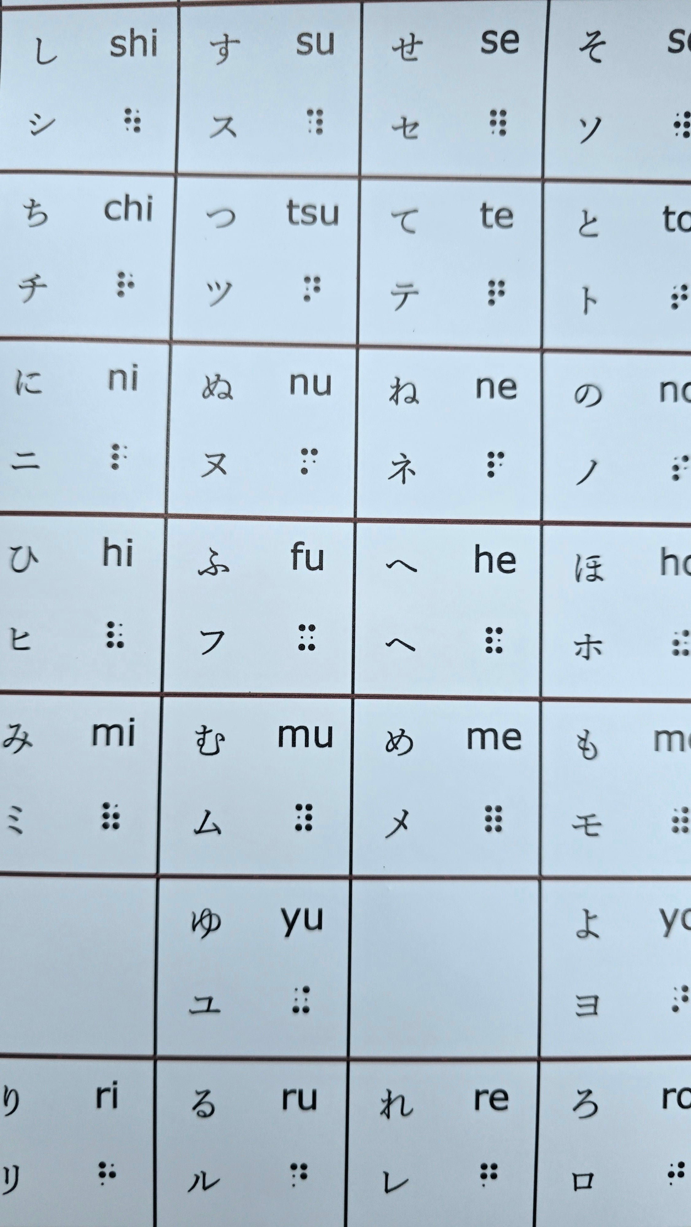First day on the Job – Japanese braille!? – Dot & Type